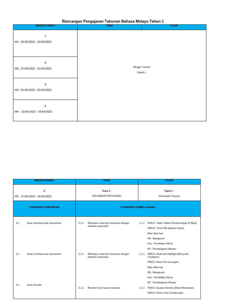 BM T1 RPT 2023 2024 | PDF