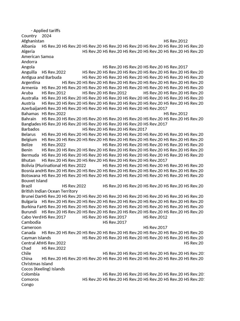 Data Availability - Applied Tariffs | PDF