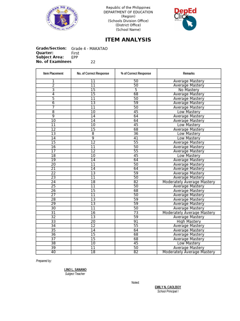 ITEM ANALYSIS All Subjects | PDF | Evaluation Methods | Psychometrics