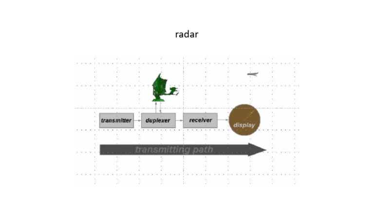 Radar 4 | PDF