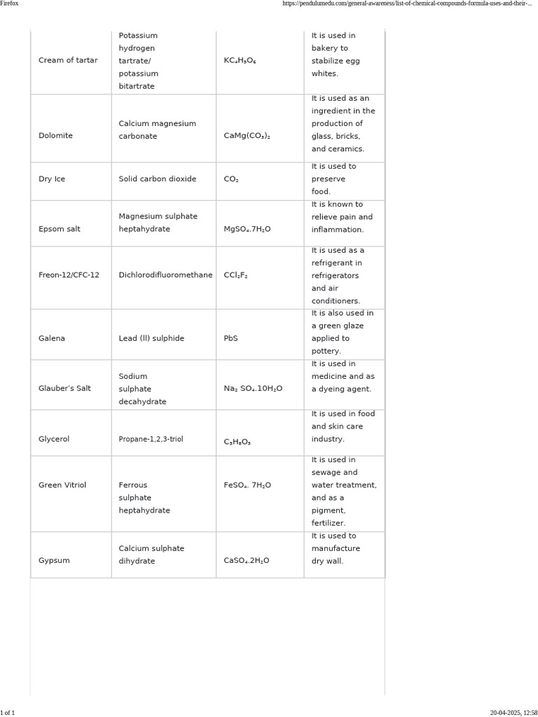 Common Chemical Compounds and Uses | PDF | Chemical Compounds ...