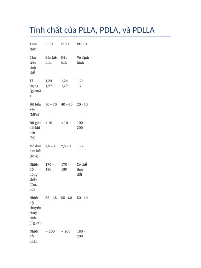 Tinh Chat PLLA PDLA PDLLA | PDF