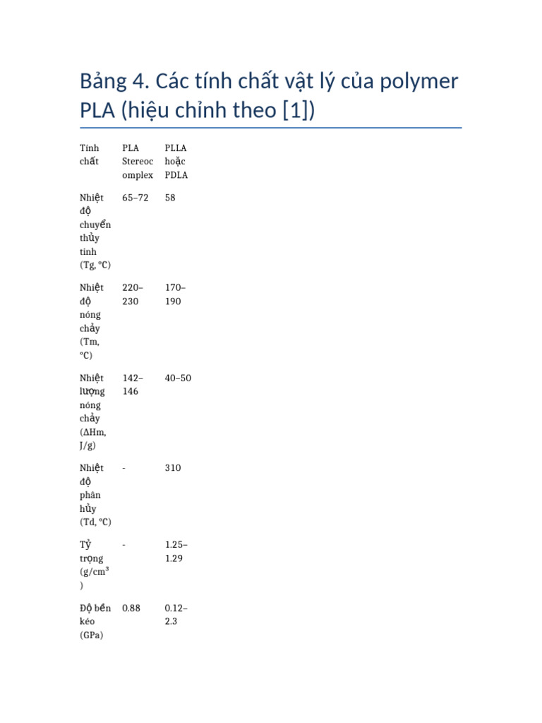 PLA Physical Properties Table | PDF