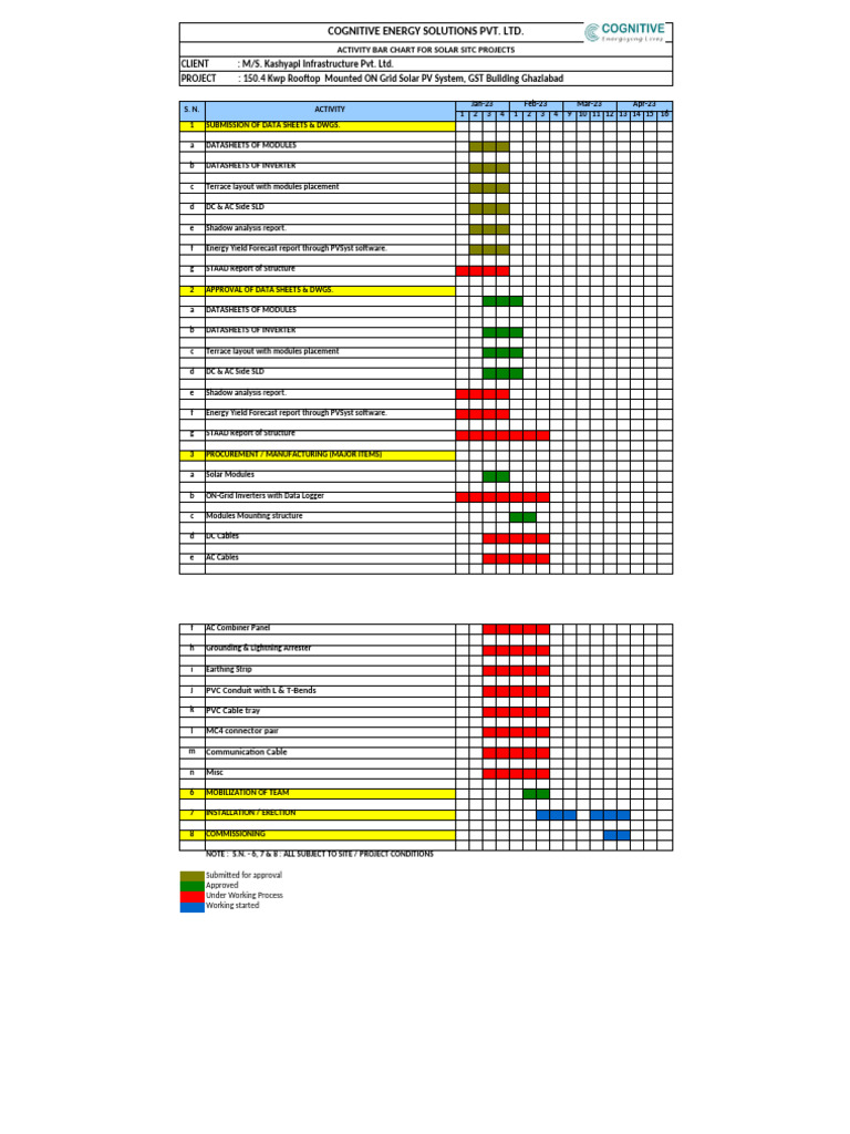Activity Bar Chart- GST Building | PDF