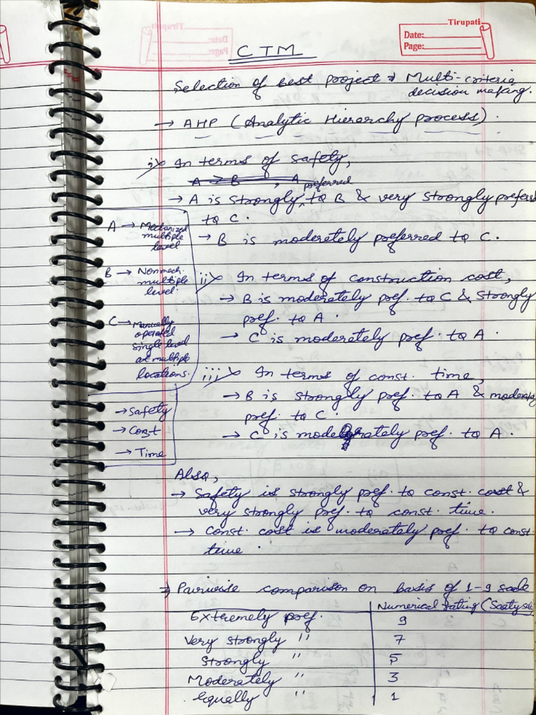 CTM Full Notes | PDF