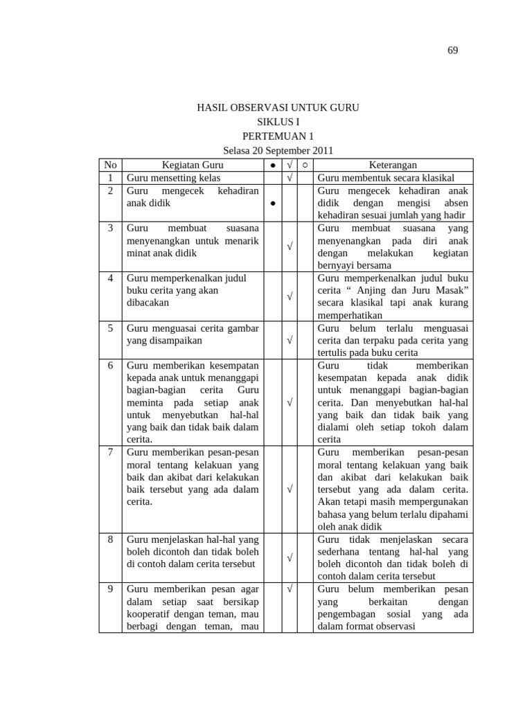 Observasi Pembelajaran Guru Kelas | PDF