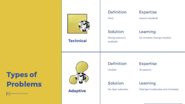 Types of Problems | PDF
