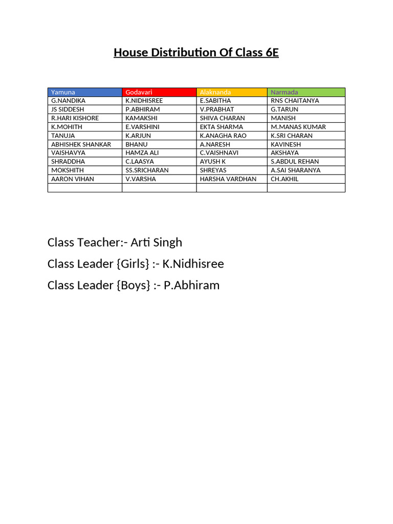 Class 6E Student Distribution List | PDF