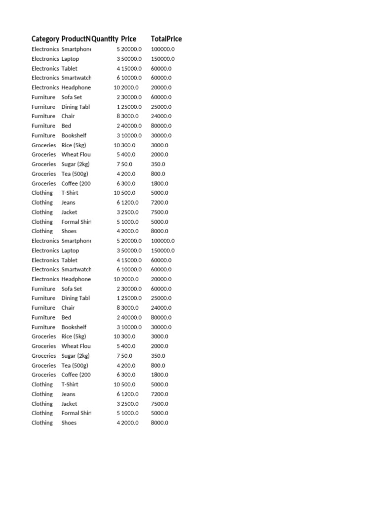 Product Dtls | PDF