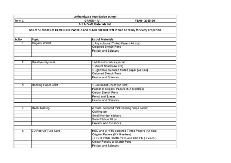Grade 4 Art & Craft Materials List | PDF