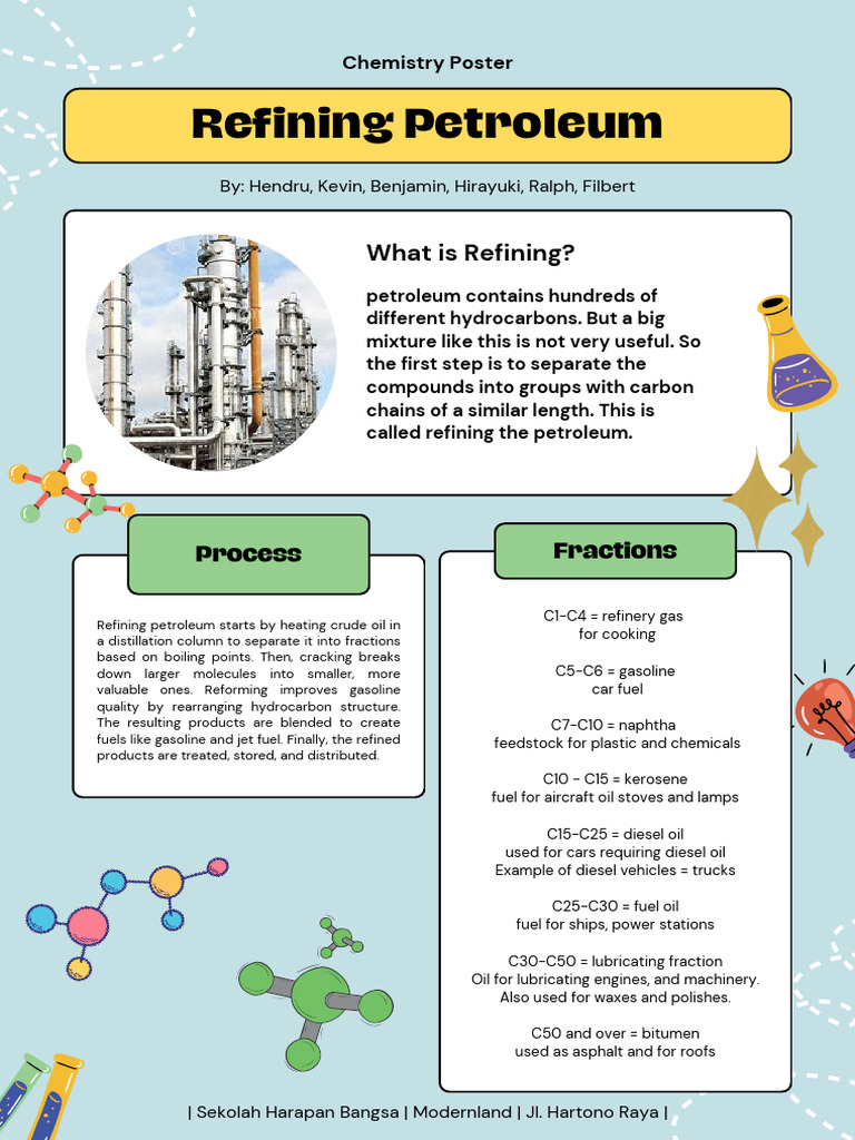 Refining Petroleum Poster | PDF | Oil Refinery | Oil