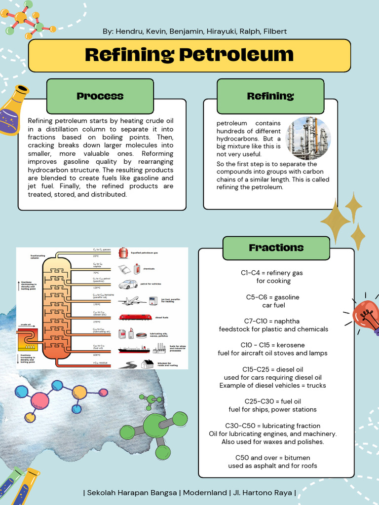 Refining Petroleum Poster | PDF | Oil Refinery | Petroleum