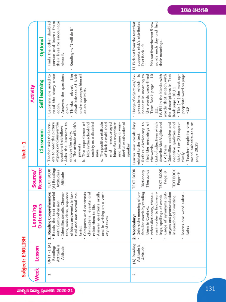 10th Class English Syllabus 2020-21 | PDF | Reading Comprehension ...