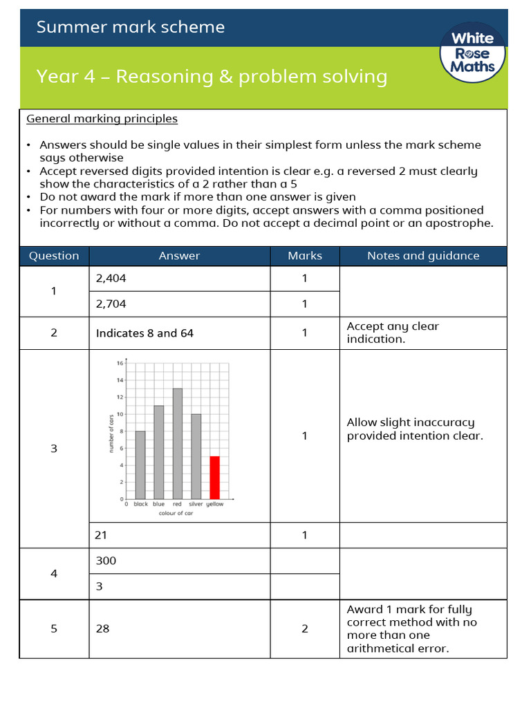 Y4 Summer Reasoning and Problem Solving Markscheme | PDF | Accuracy And ...