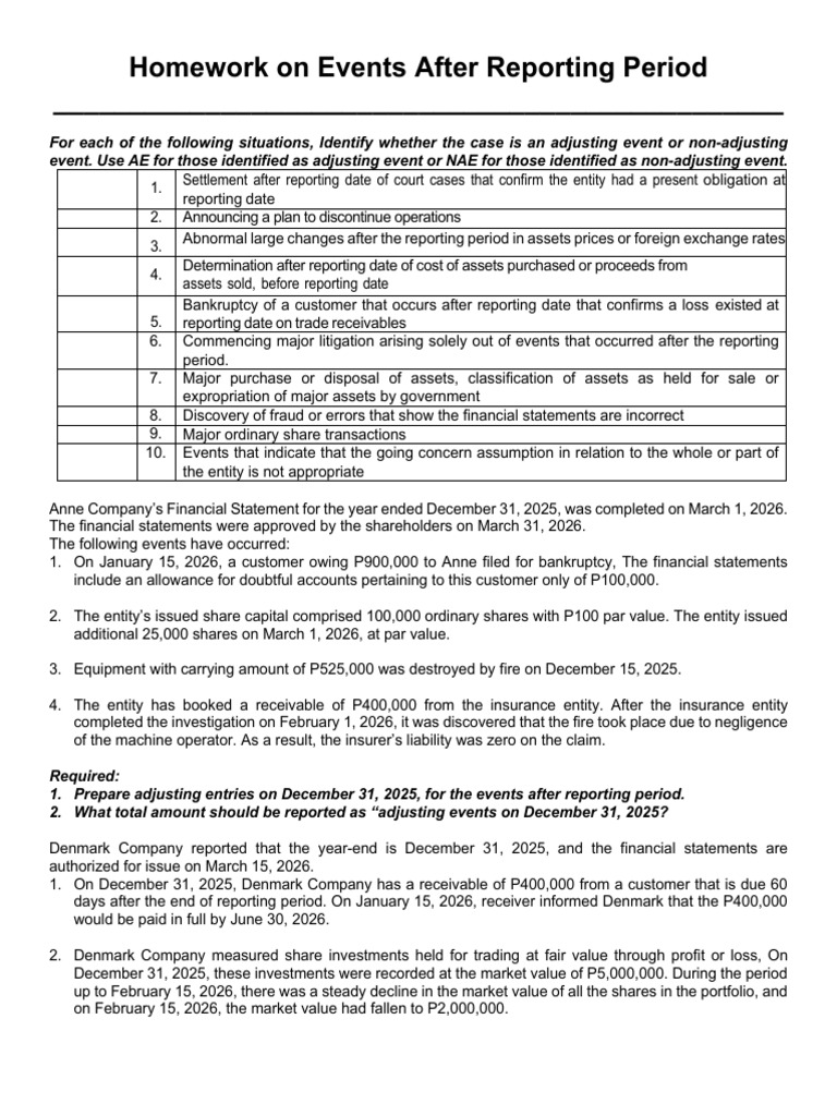 Unit 6 - Homework On Events After Reporting Period - Set B | PDF ...