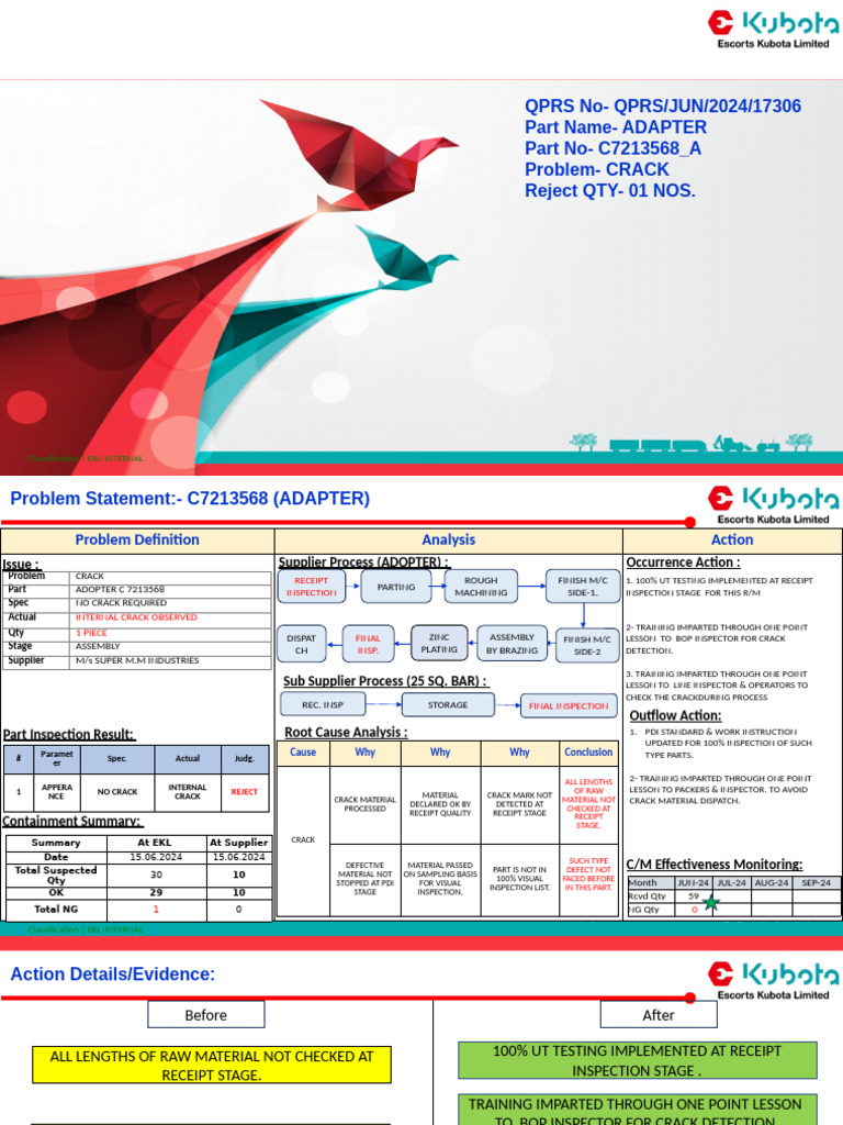 C7213568 COUNTERMEASURE REPORT | PDF
