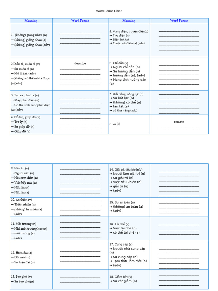 _Lớp 9 wordform Unit 3 | PDF