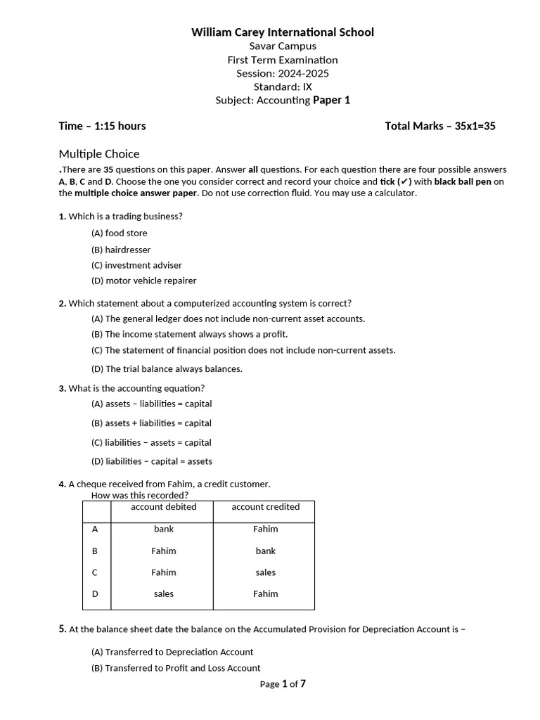 IX Accounting Exam Paper 2024-2025 | PDF | Debits And Credits ...
