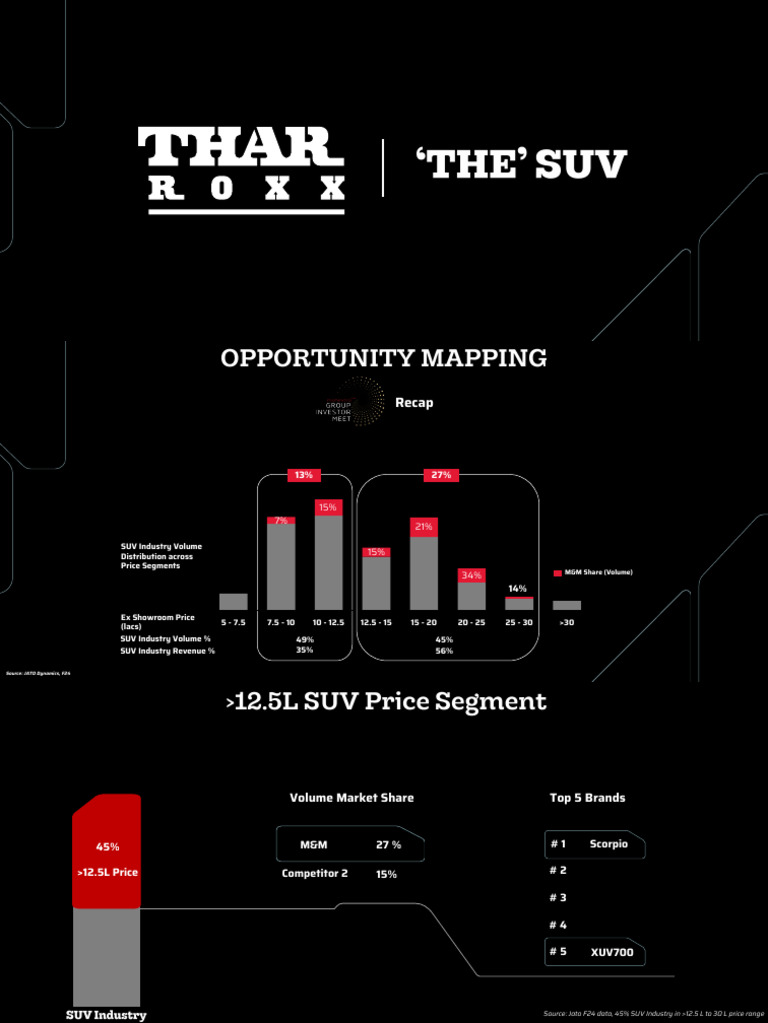 Thar Roxx PowerPoint Presentation | PDF | Steering | Automotive ...