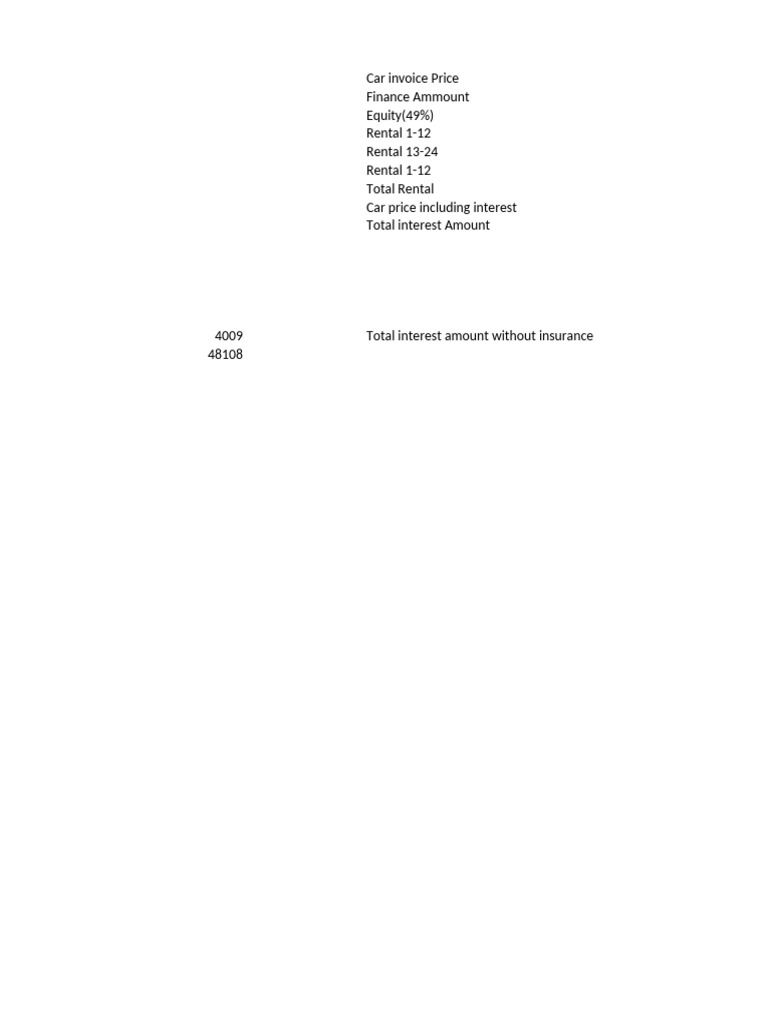Car Finacing Calculation | PDF