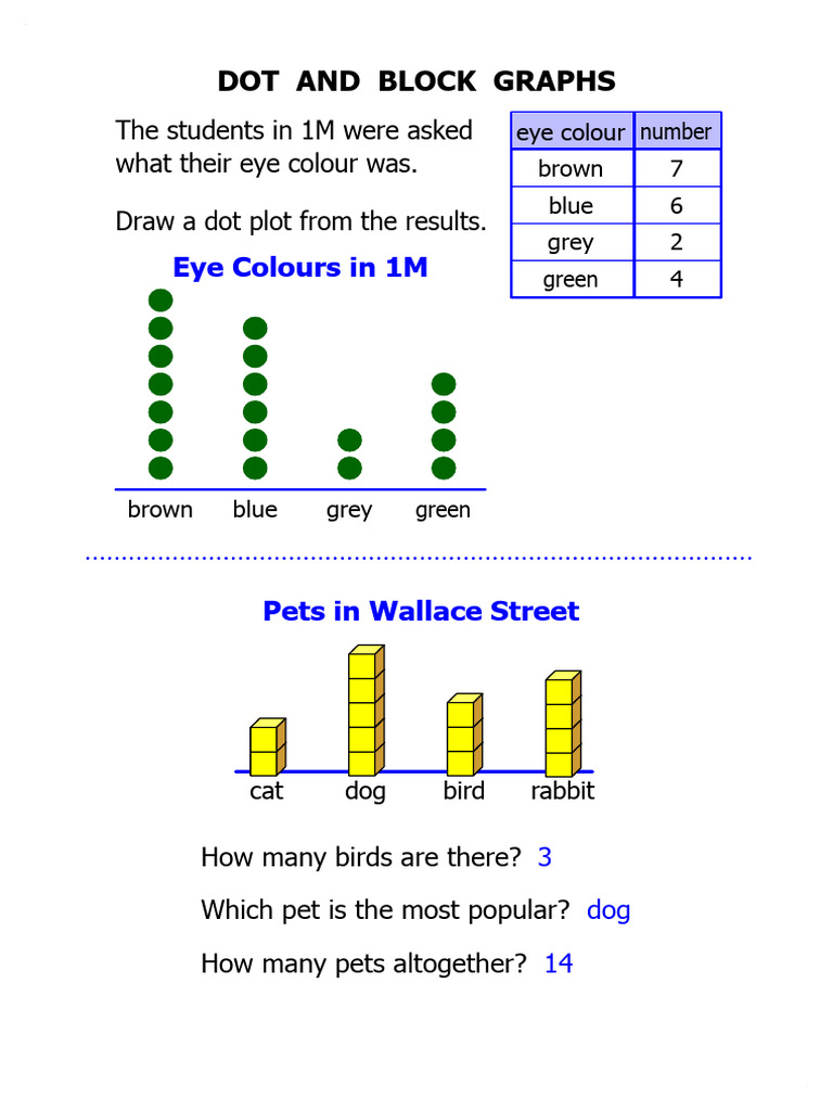 Year 1statistics and ProbabilityData Dot and Block Graphs p3402-102 | PDF