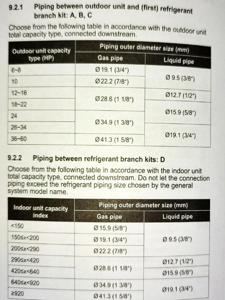 Pipe Gas Liquid & Refnet | PDF
