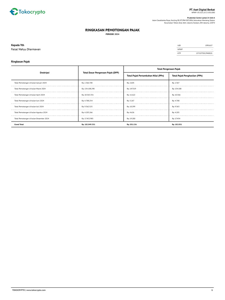 Yearly IDR Summary Report 23-01-2025 | PDF