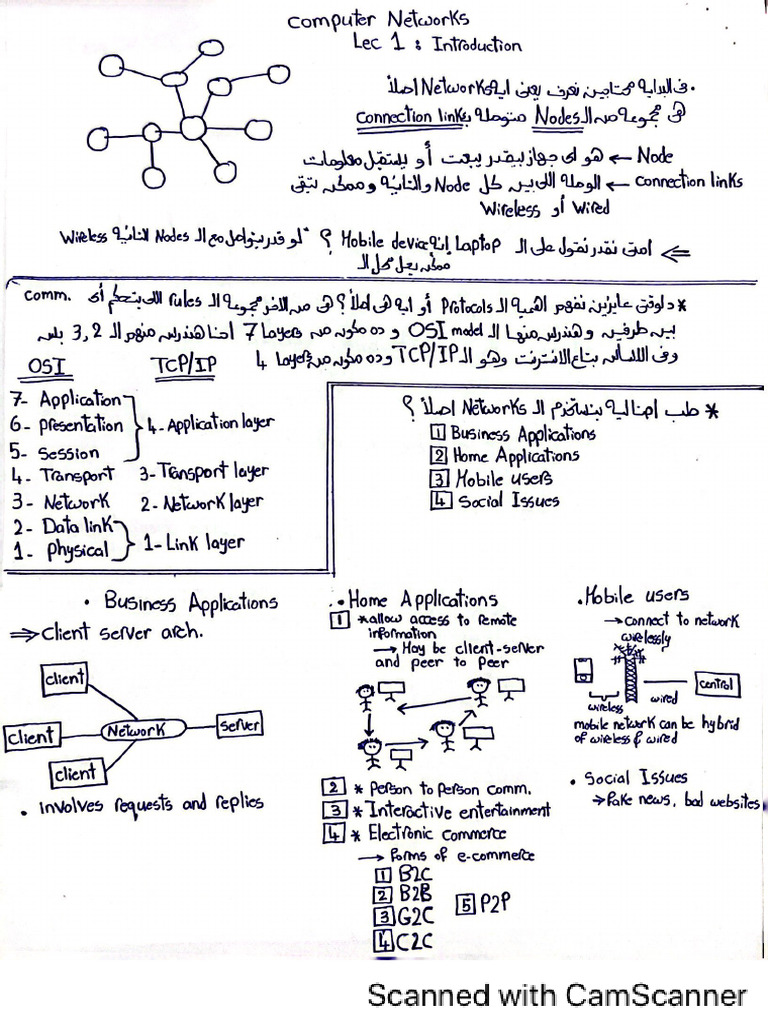 Computer Networks Lecture 1 | PDF