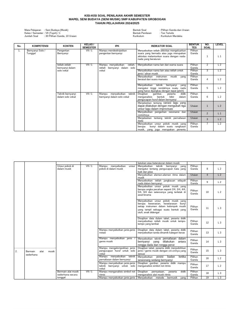 Kisi Asas Gasal Musik 7 Kurmer 2024-2025 | PDF