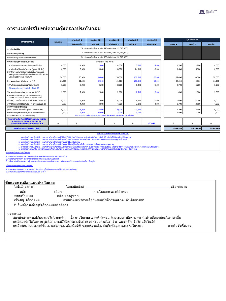 Insurance Benefit and Selection Plan_KKPB | PDF