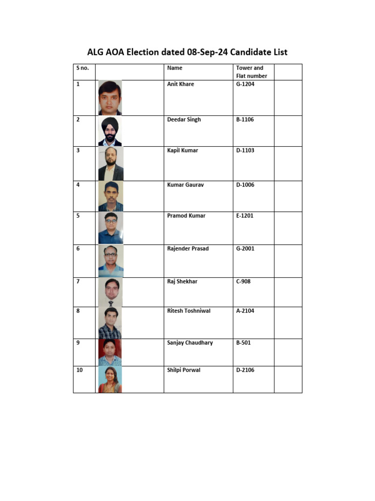 ALG AOA Election Candidate List 2024 | PDF