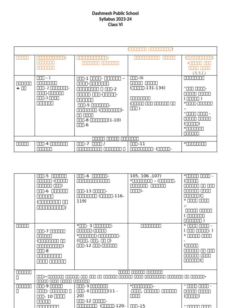 Class 6 Annual Sylllabus NEW | PDF