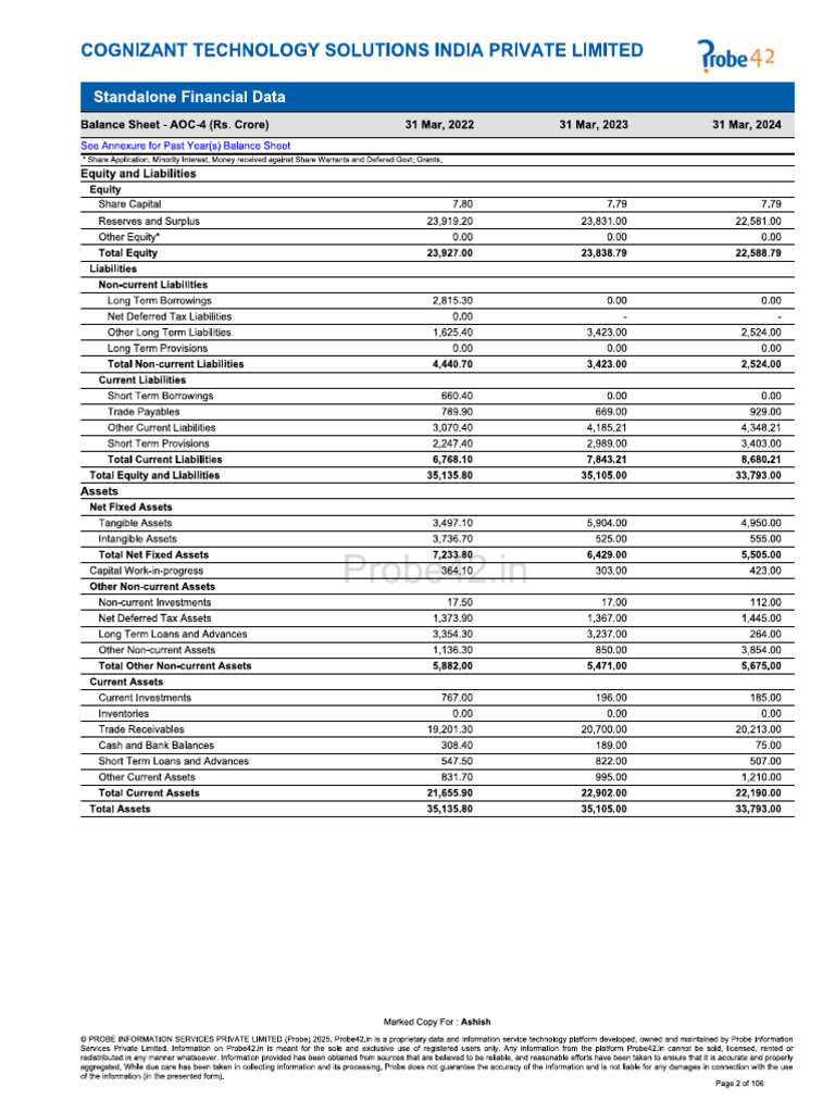 Cognizant BSPL | PDF