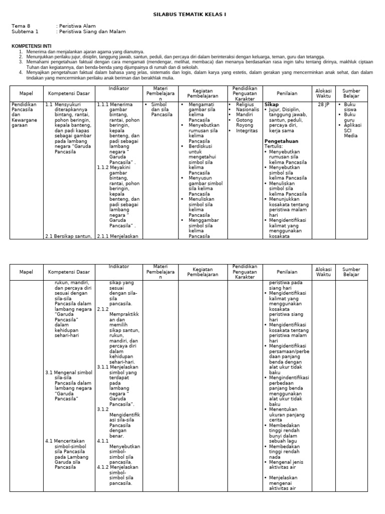 Silabus Kelas 1 Tema 8 | PDF