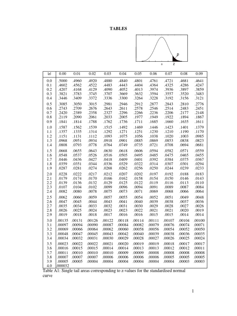 Tables For Exam | PDF