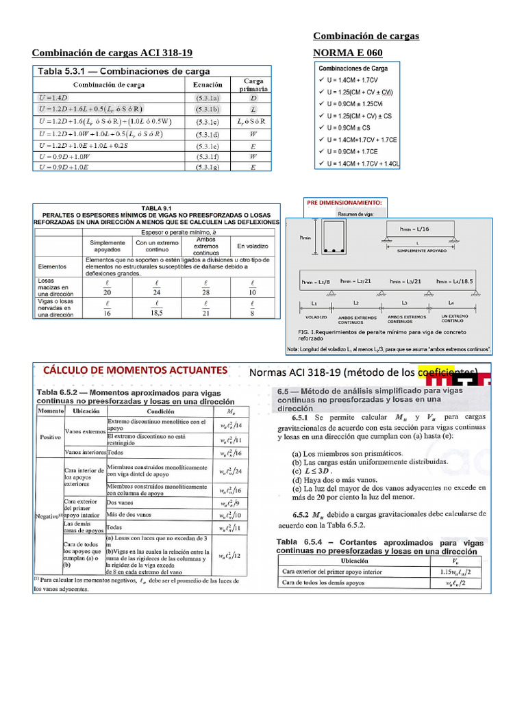 Tablas y Formulas | PDF