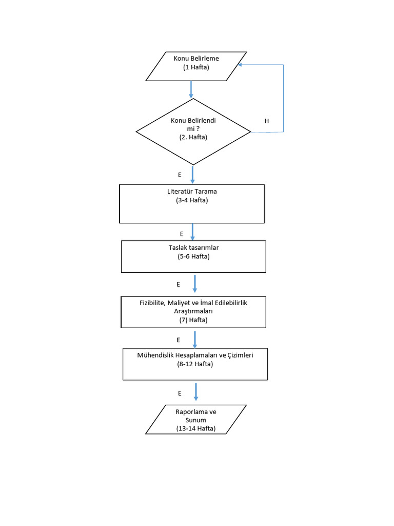 Ders Akis Semasi | PDF