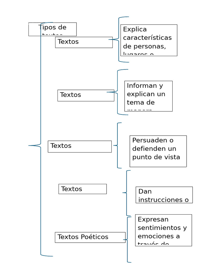 Textos Expositivos | PDF