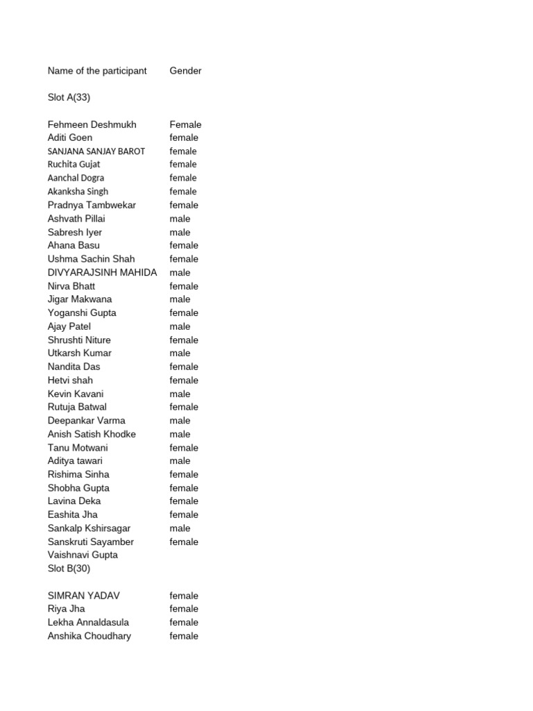 Participant List for Slot A and B | PDF