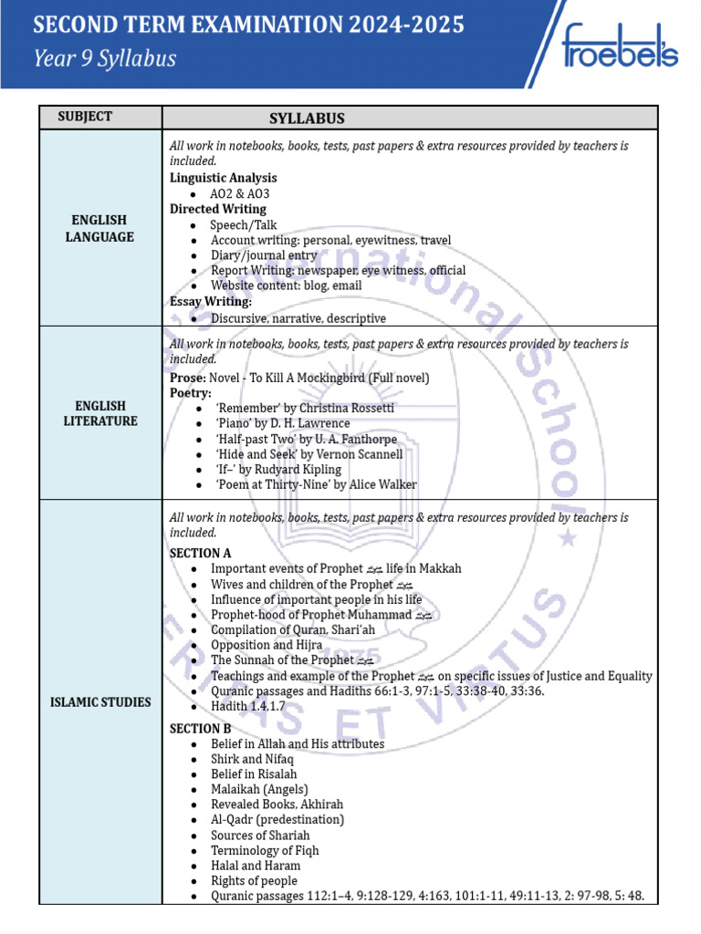 Class 9 Second Term Syllabus 2025 | PDF | Computer Data Storage ...
