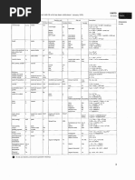 Text Height Chart | PDF | Metrology | Units Of Measurement