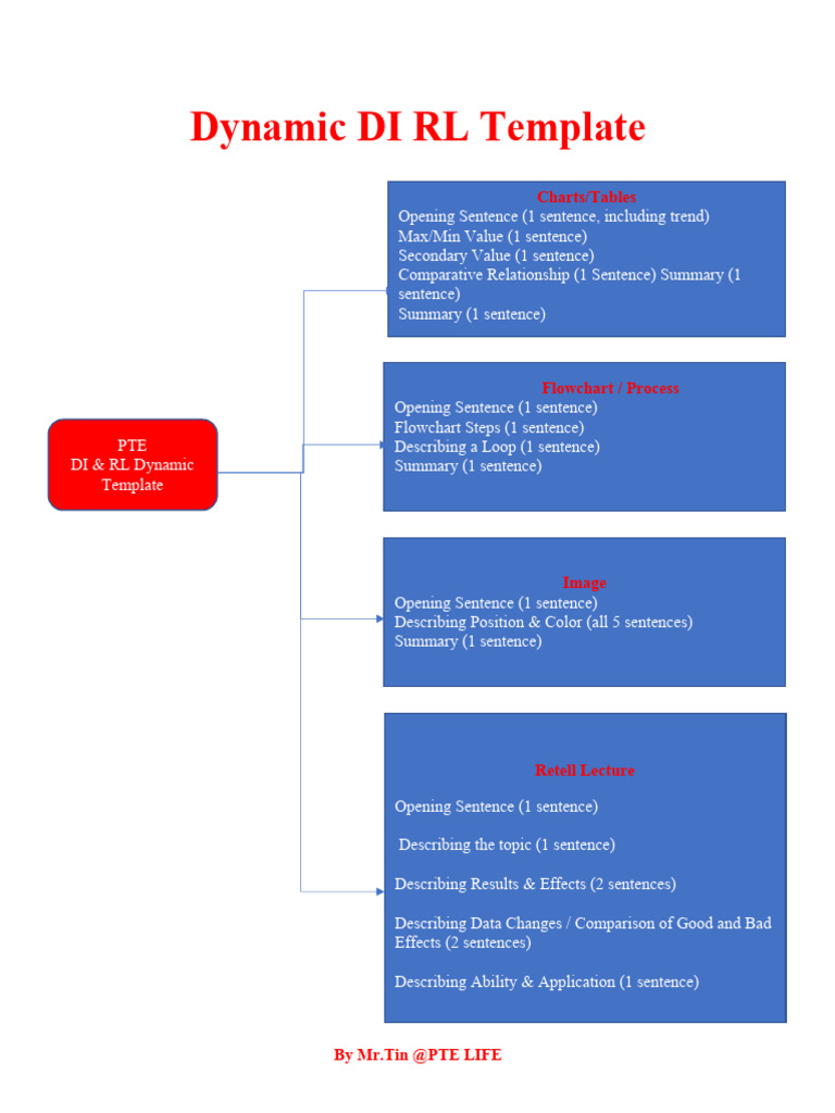 Dynamic DI RL Template - PTE LIFE(v.1) | PDF | Human Communication | Communication