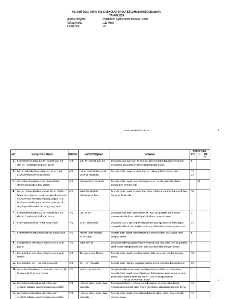 1.KISI-KISI SAJ PAI SD 2024-2025 Fix | PDF