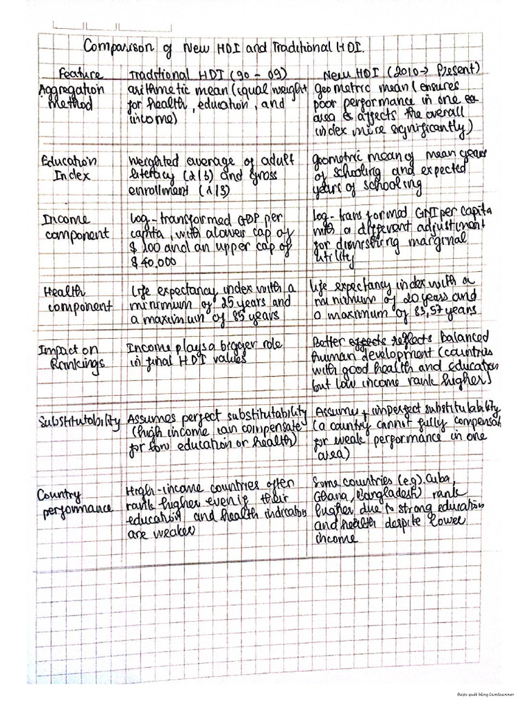 Bài tập ktpt | PDF