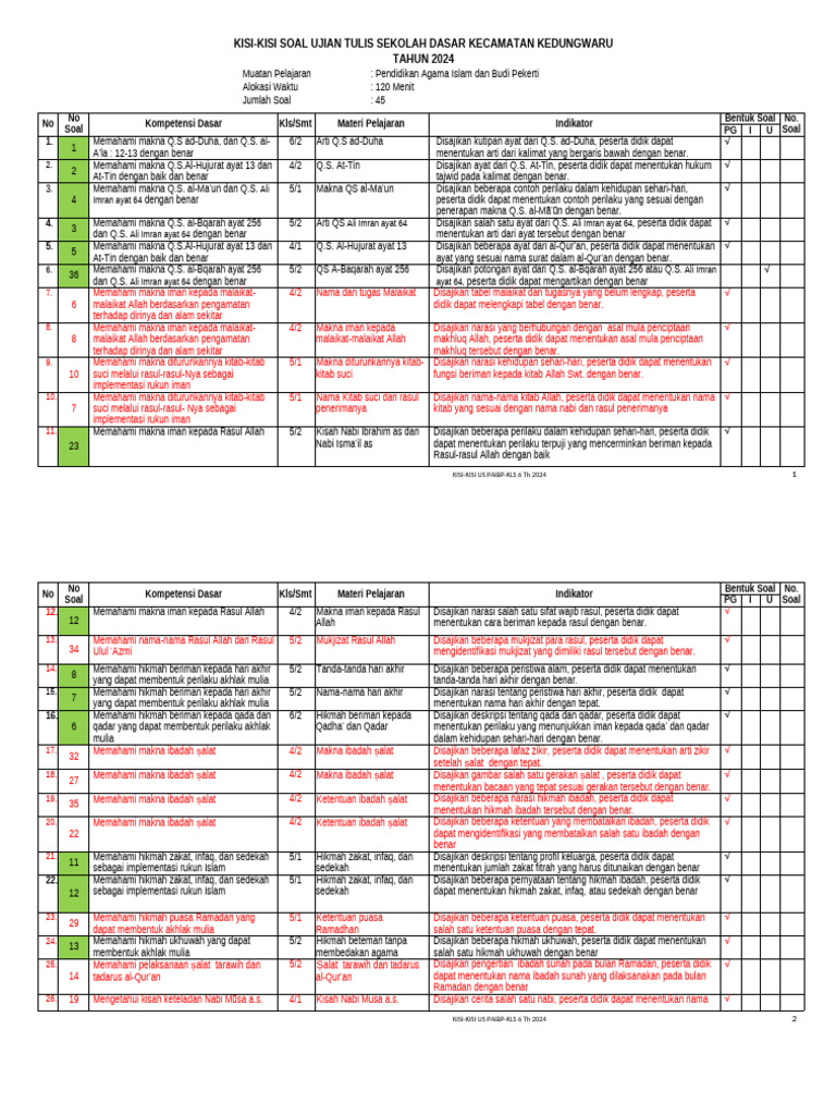 Kisi-Kisi Ujian Tulis Saj Pai SD 2025 | PDF
