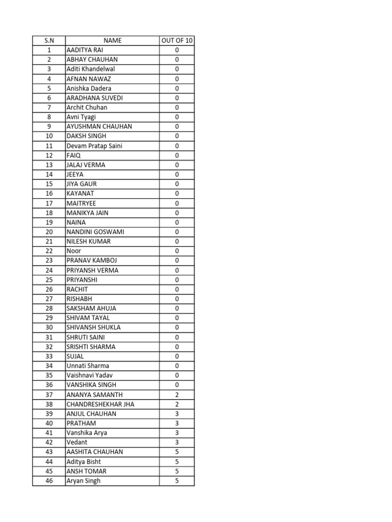 No Excuse List of Students | PDF