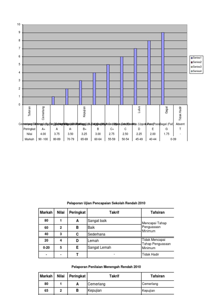 Gred Baru Exam | PDF | Qualifications | Educational Institutions