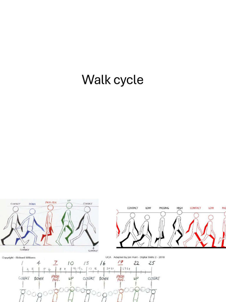 Walk Cycle Maya | PDF