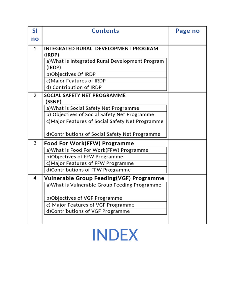 Rural and Urban Economics Assignment | PDF | Food Security | Poverty