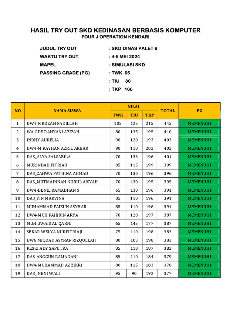 Hasil To 2 SKD Dinas 4 | PDF